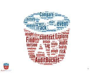 AuditBucket - an introduction and overview | PDF | Databases | Computer ...