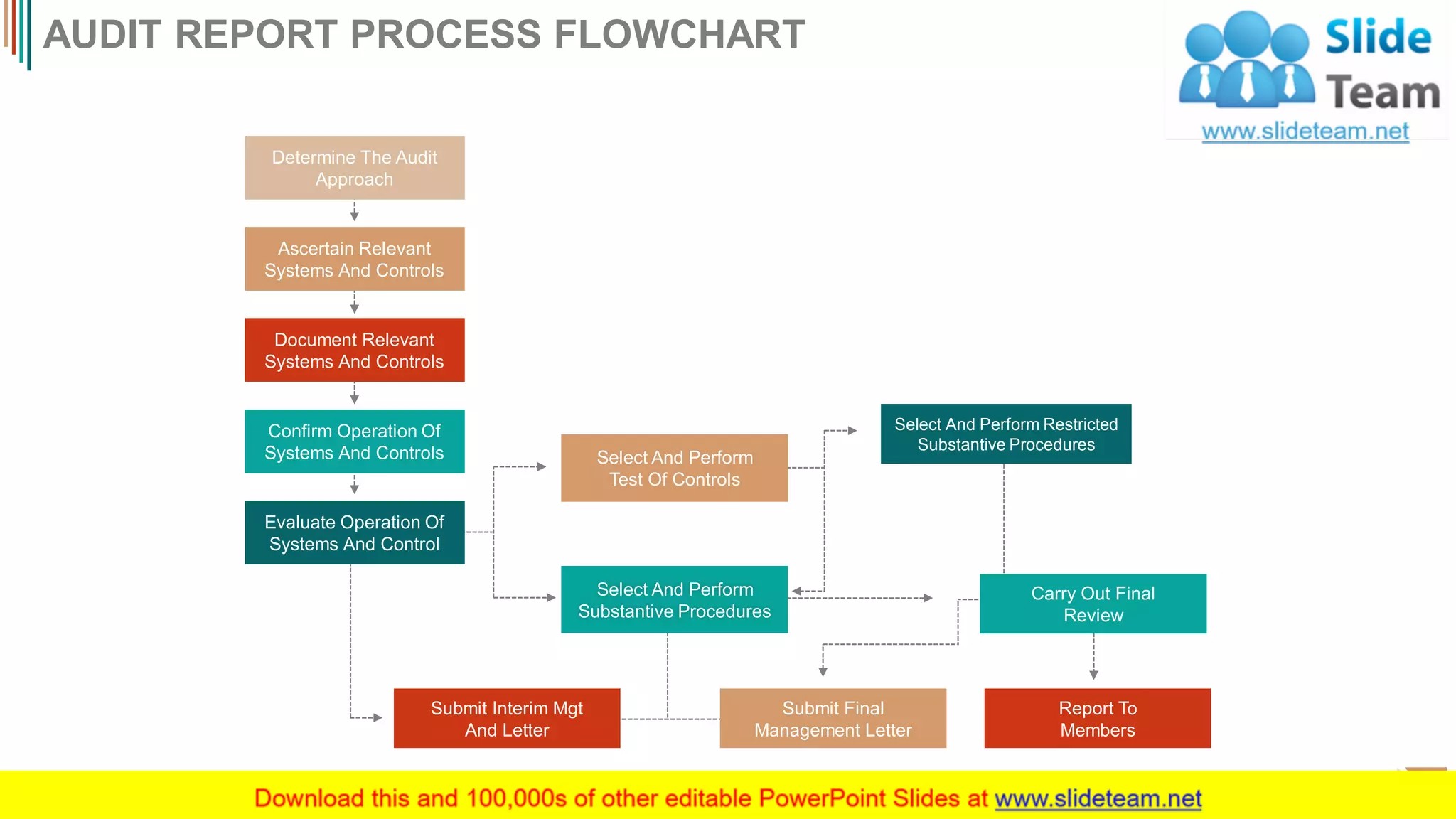 Audit Checklist For Information Systems Complete PowerPoint Deck With Slides | PDF