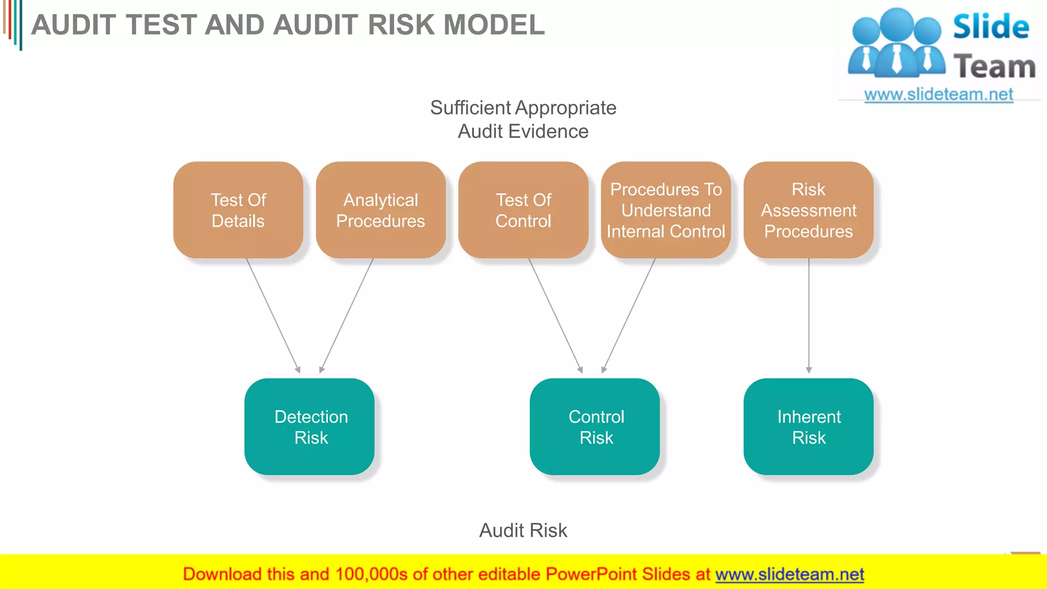 Audit Checklist For Information Systems Complete PowerPoint Deck With ...