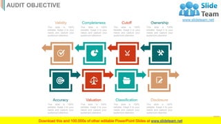 Audit Checklist For Information Systems Complete PowerPoint Deck With ...