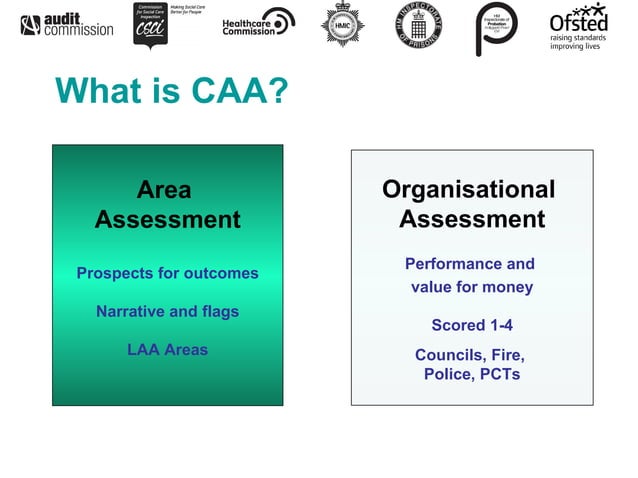 CAA and Neighbourhood Management | PPT | Business and Finance