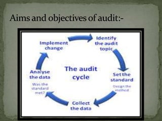 Audit community pharmacy | PPTX