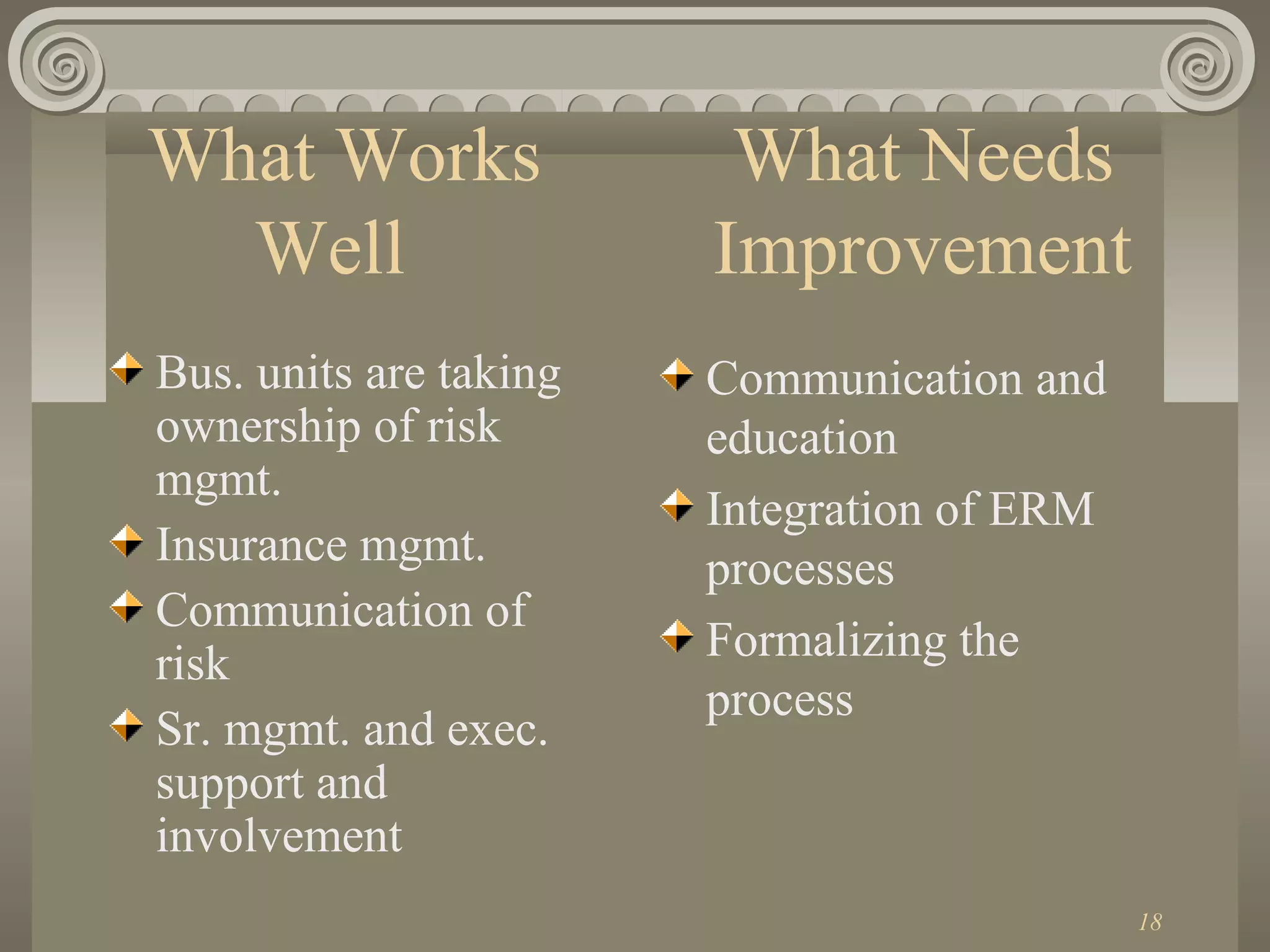 Audit, control and enterprise wide risk management | PPT
