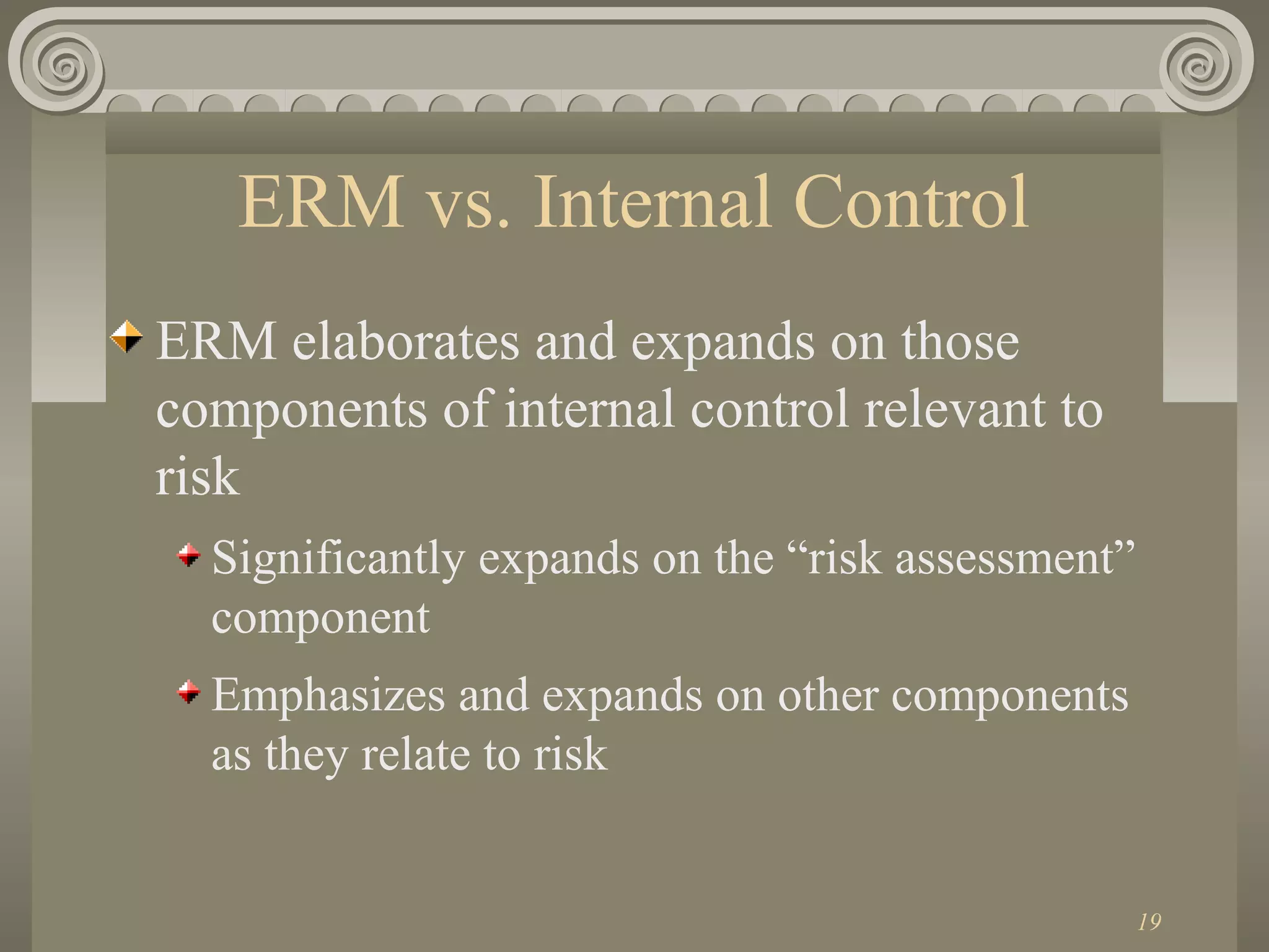 Audit, control and enterprise wide risk management | PPT