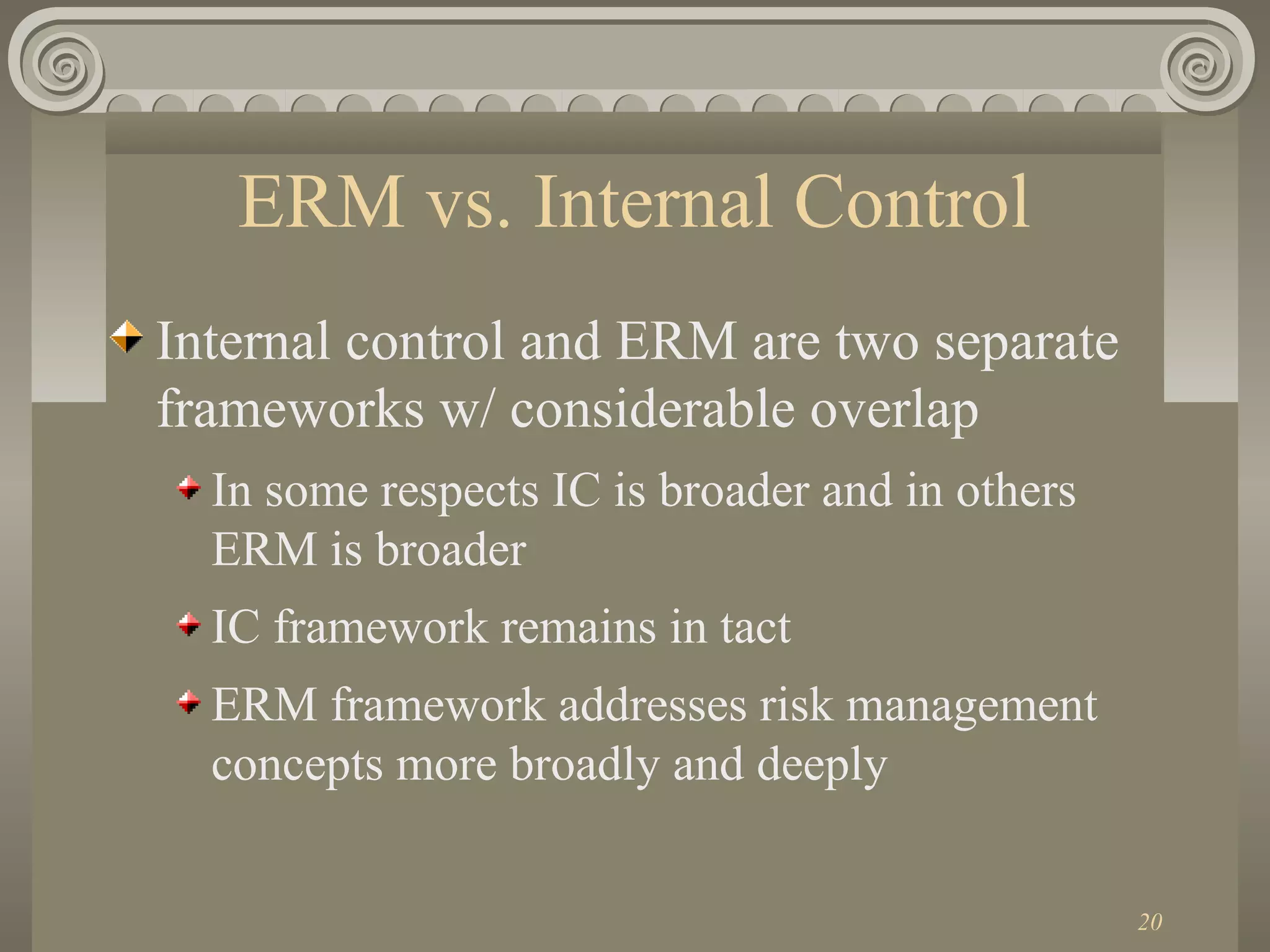 Audit, control and enterprise wide risk management | PPT