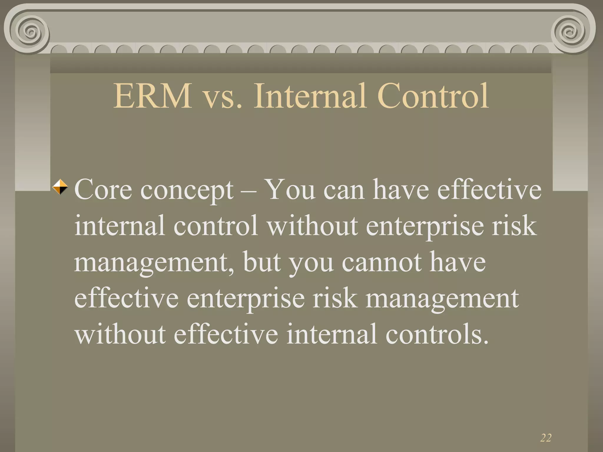 Audit, control and enterprise wide risk management | PPT