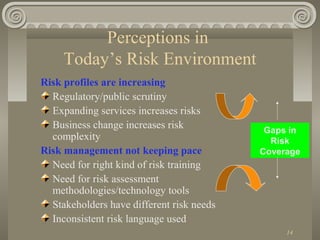 Audit, control and enterprise wide risk management | PPT