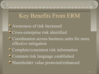 Audit, control and enterprise wide risk management | PPT