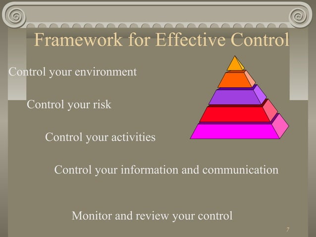 Audit, control and enterprise wide risk management | PPT