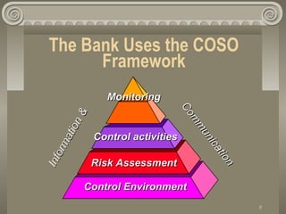 Audit, control and enterprise wide risk management | PPT