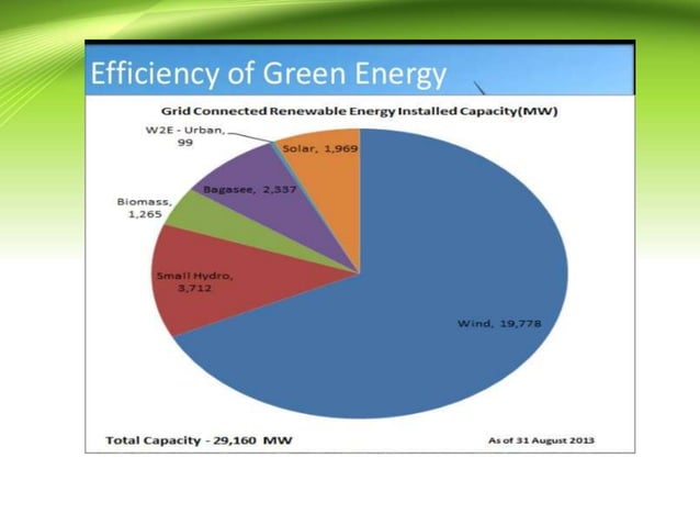 An introduction on Green energy | PPTX