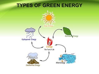 An introduction on Green energy | PPTX