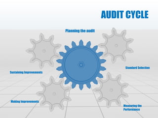 Audit Cycle | PPT