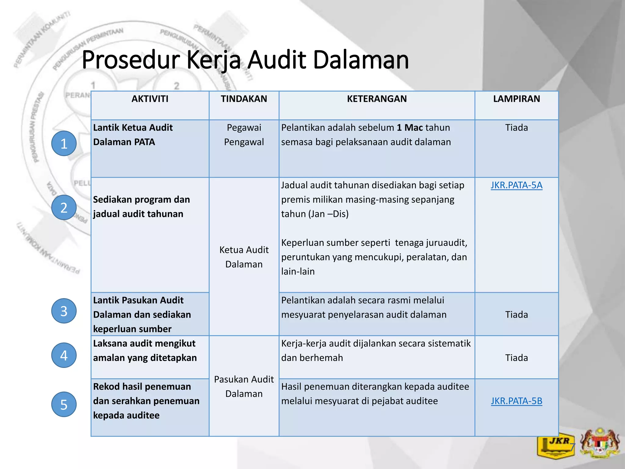 Audit dalaman PAM.pptx