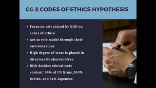 CG & Codes of Ethics | PPT