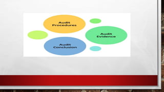 AUDIT DOCUMENTATION- PPT.pptx