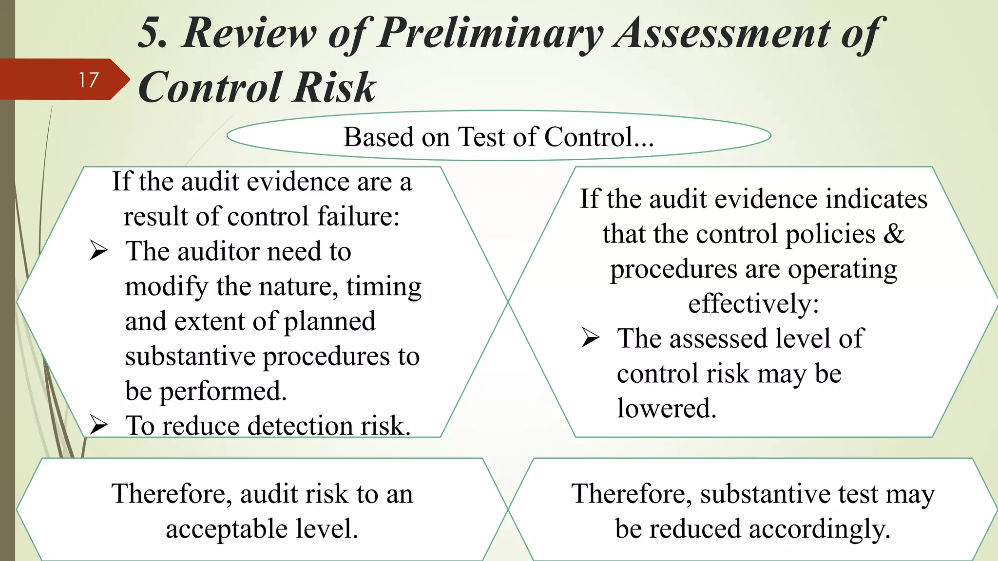 Chapter 7 Payroll & Personnel Cycle | PDF