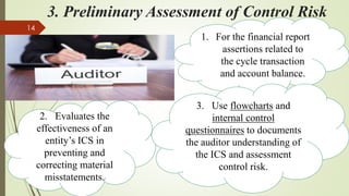 Chapter 7 Payroll & Personnel Cycle | PDF