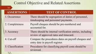 Chapter 7 Payroll & Personnel Cycle | PDF