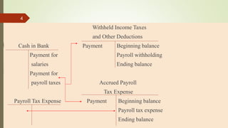 Chapter 7 Payroll & Personnel Cycle | PDF
