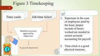 Chapter 7 Payroll & Personnel Cycle | PDF