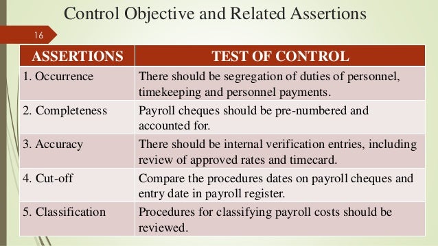 Chapter 7 Payroll & Personnel Cycle