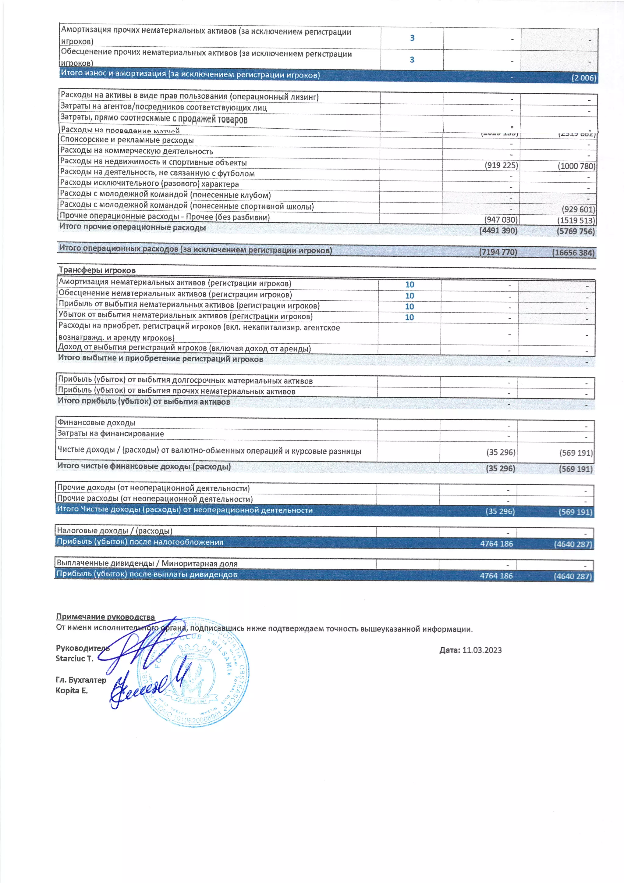 Audited Financial Statements 2023 | PDF