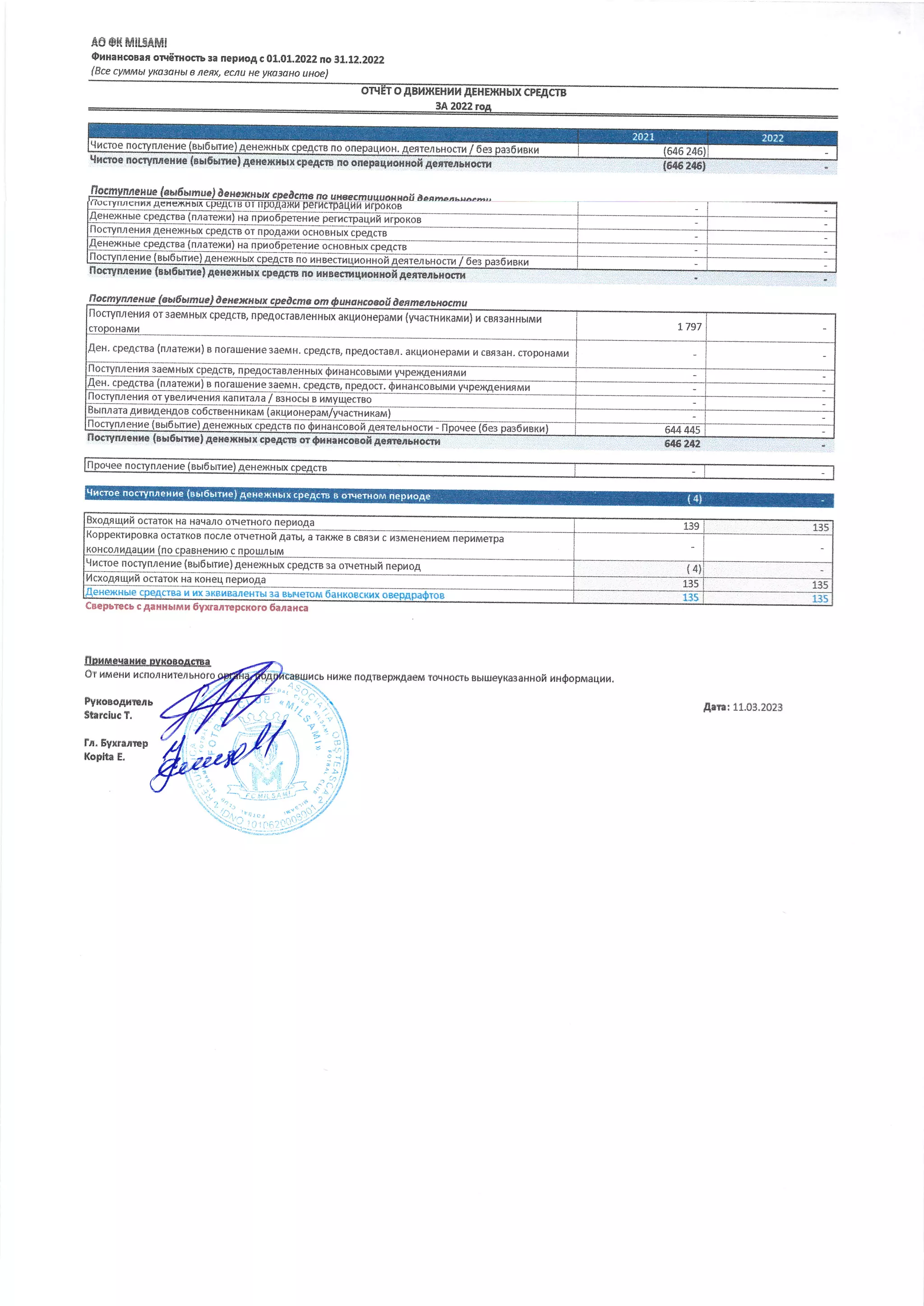 Audited Financial Statements 2023 | PDF