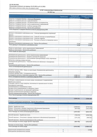 Audited Financial Statements 2023 | PDF