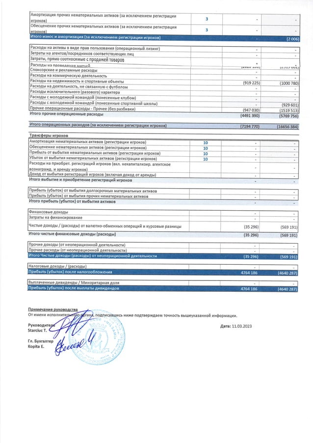Audited Financial Statements 2023 | PDF