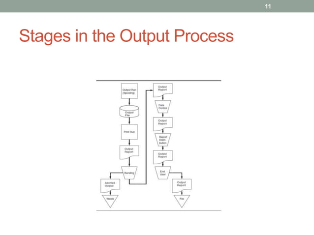 Computer-Assisted Audit Tools and Techniques | PPTX