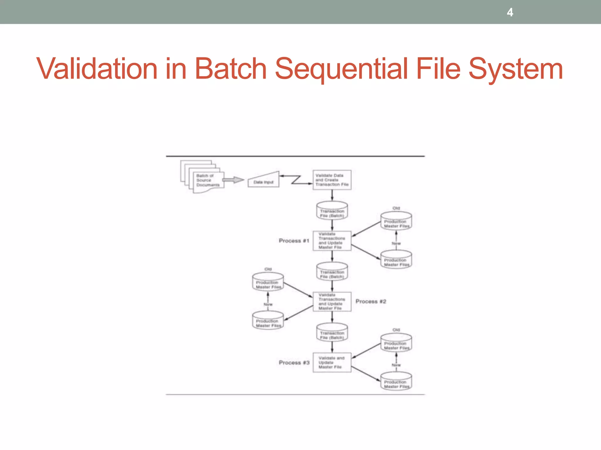 Computer-Assisted Audit Tools and Techniques | PPTX