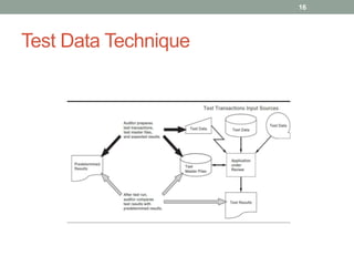 Computer-Assisted Audit Tools and Techniques | PPTX
