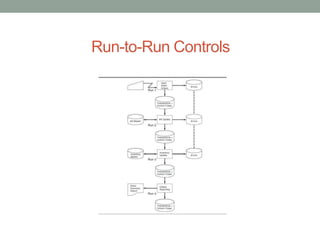 Computer-Assisted Audit Tools and Techniques | PPTX