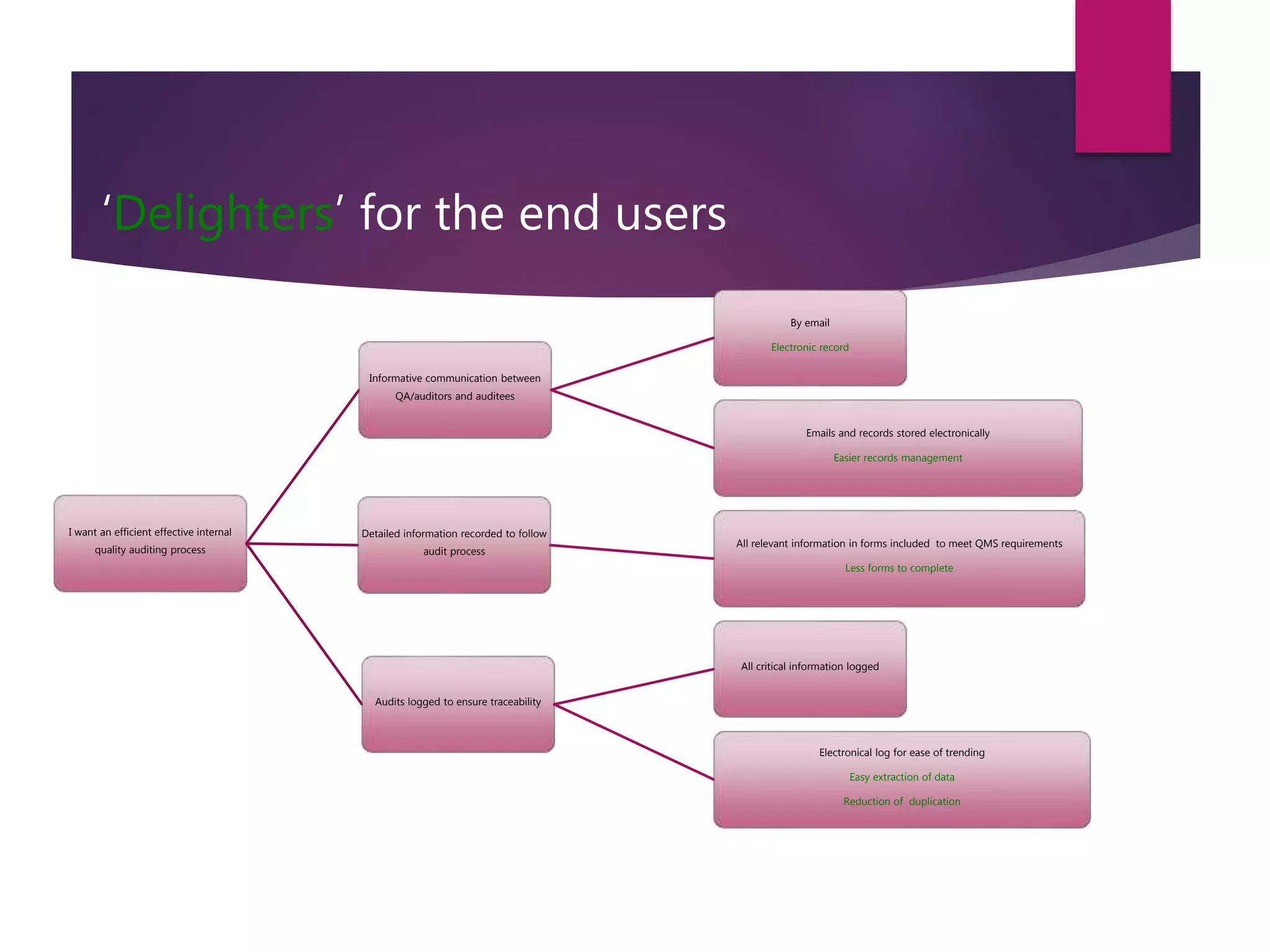 Audit efficiency storyboard.pptx