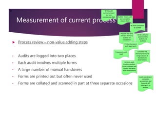 Audit efficiency storyboard.pptx