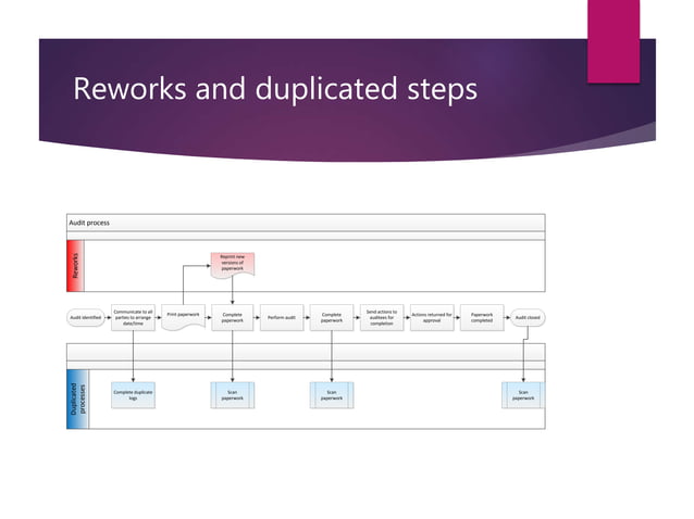Audit efficiency storyboard.pptx