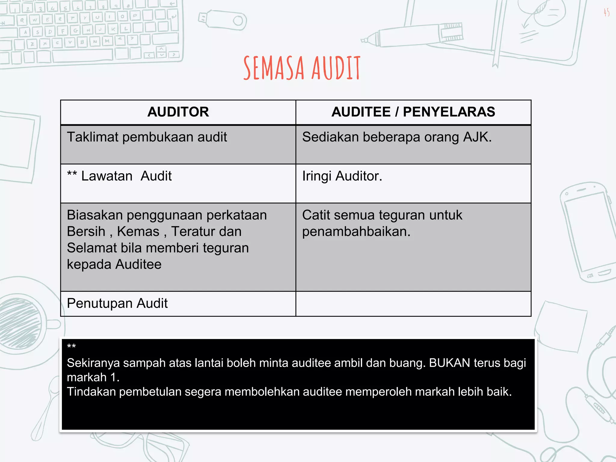 Audit eksa | PDF
