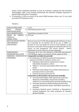 Audit European Fertilitate Romania | PDF