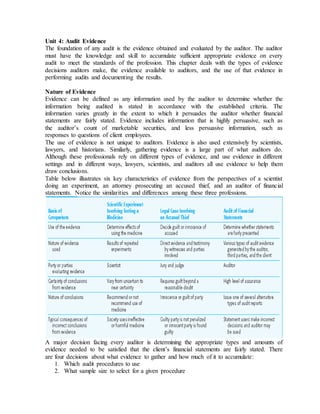 Audit evidence | DOCX