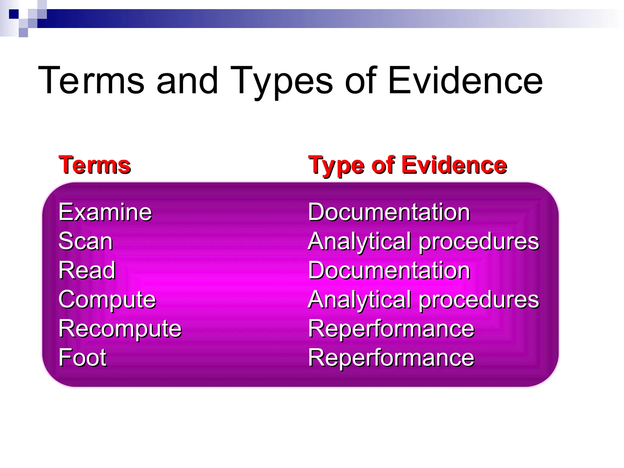 Audit evidence DOCUMENTATION PHYSICAL ETC | PPT