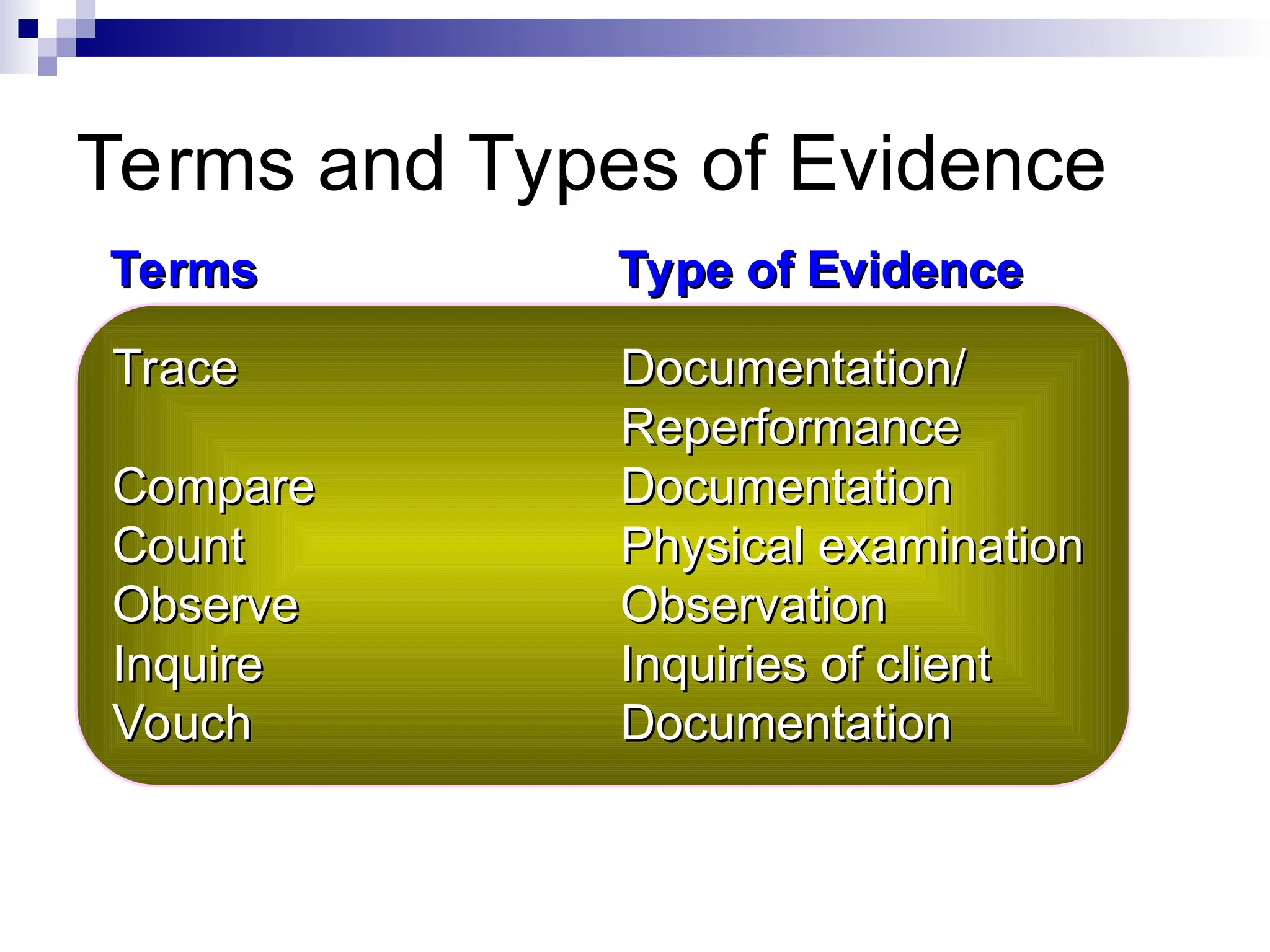 Audit evidence DOCUMENTATION PHYSICAL ETC | PPT