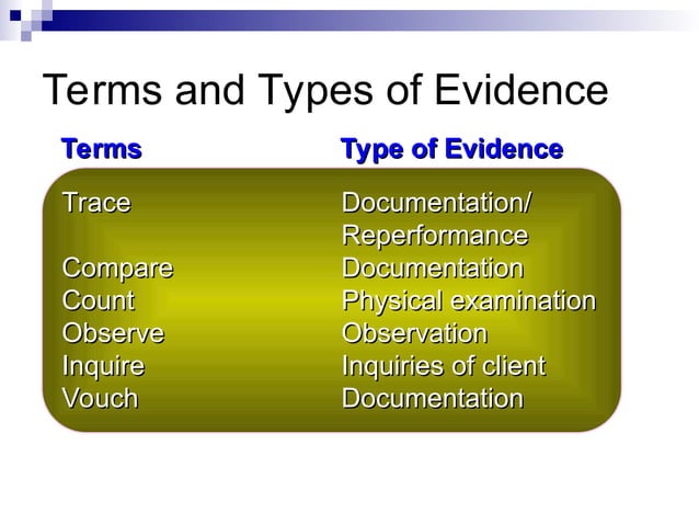 Audit evidence DOCUMENTATION PHYSICAL ETC | PPT | Free Download