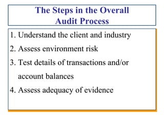 Audit evidence a framework (ppt ch7[1].pdf) | PDF