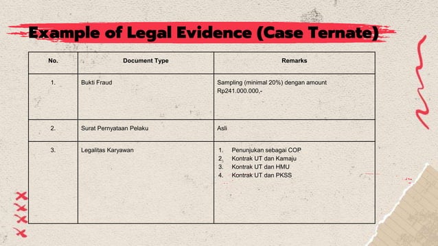 Audit Evidence Gathering for Fraud Investigation | PPTX | Business ...