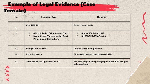 Audit Evidence Gathering for Fraud Investigation | PPTX | Business ...