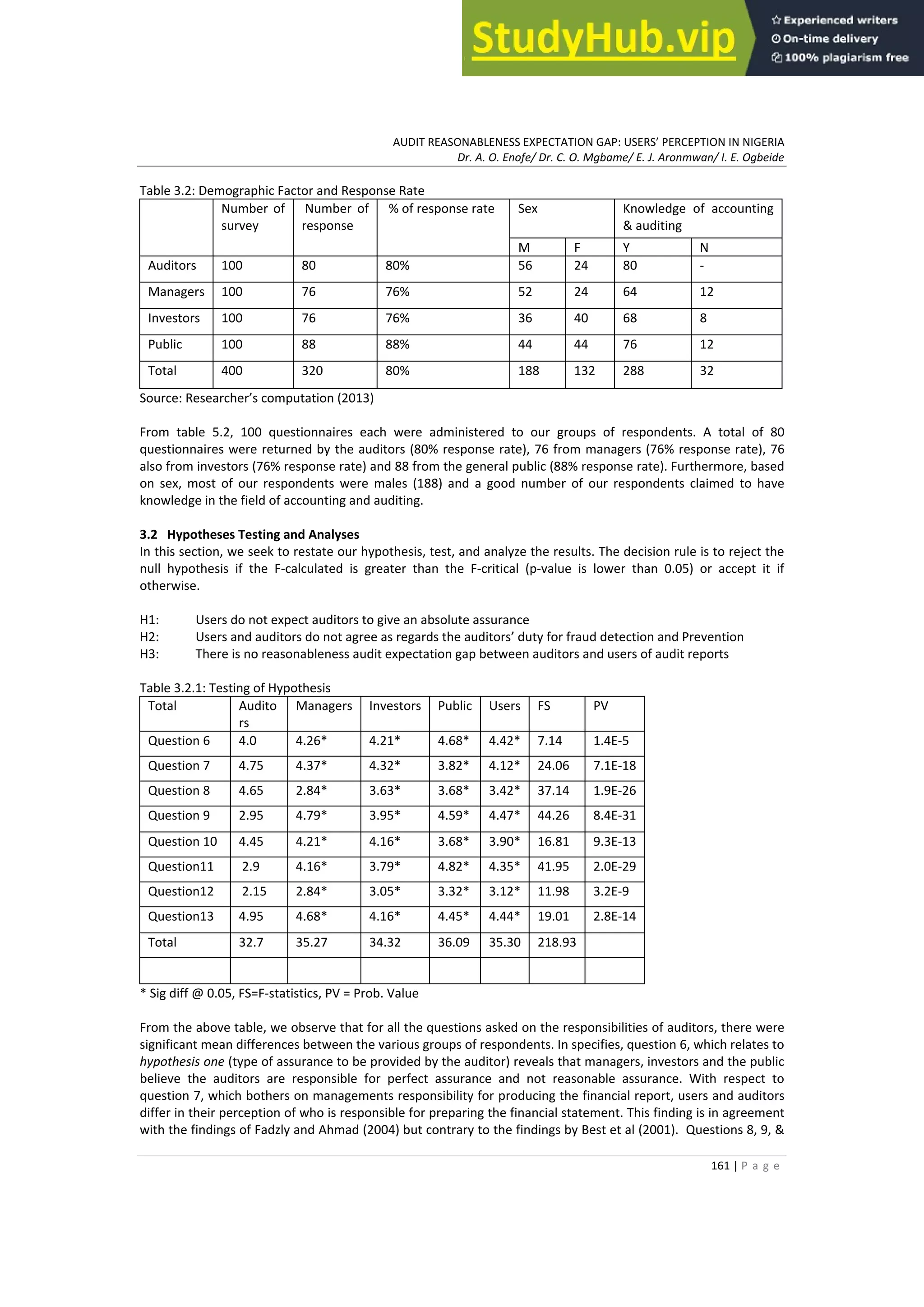 Audit Expectation Gap | PDF