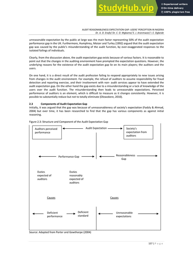 Audit Expectation Gap | PDF