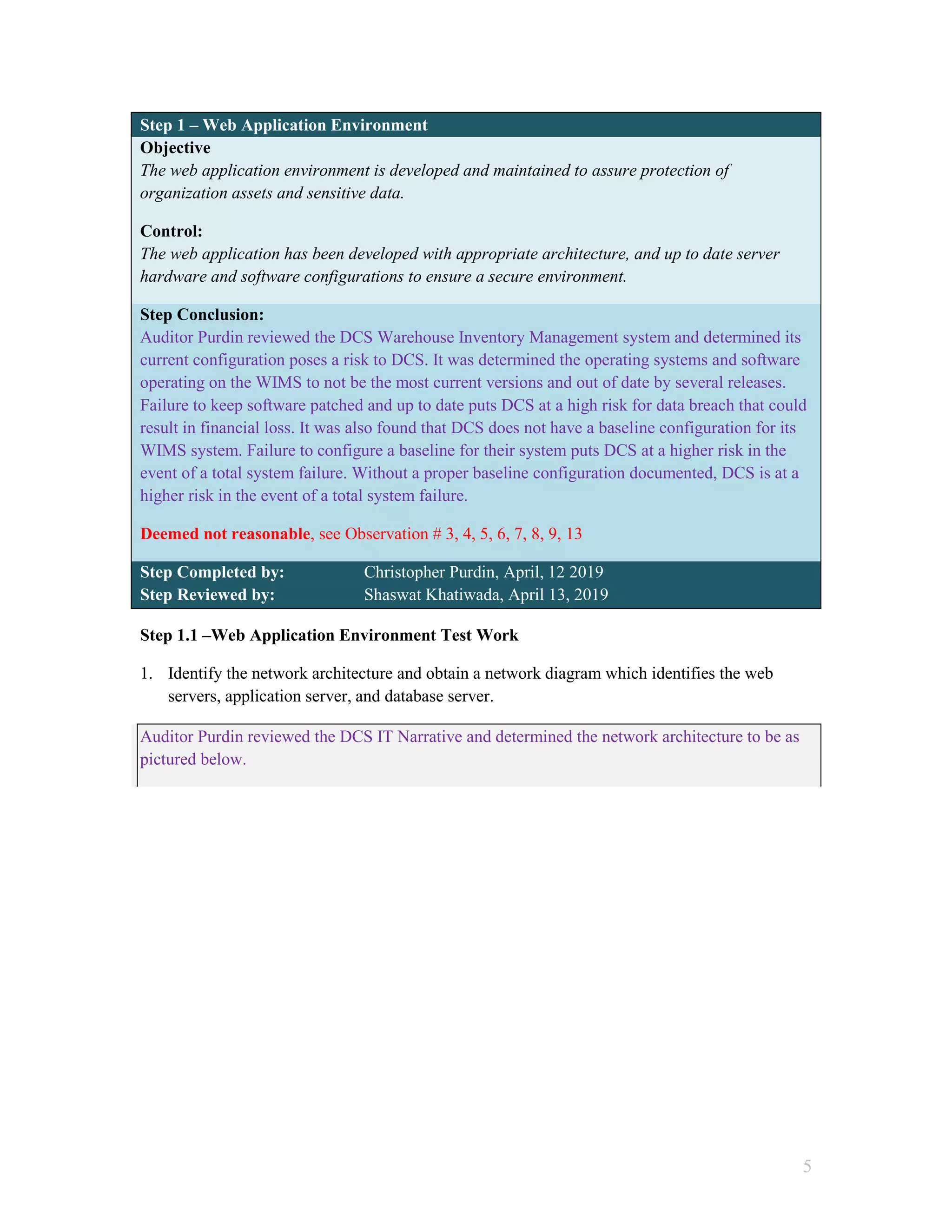 Audit fieldwork | PDF
