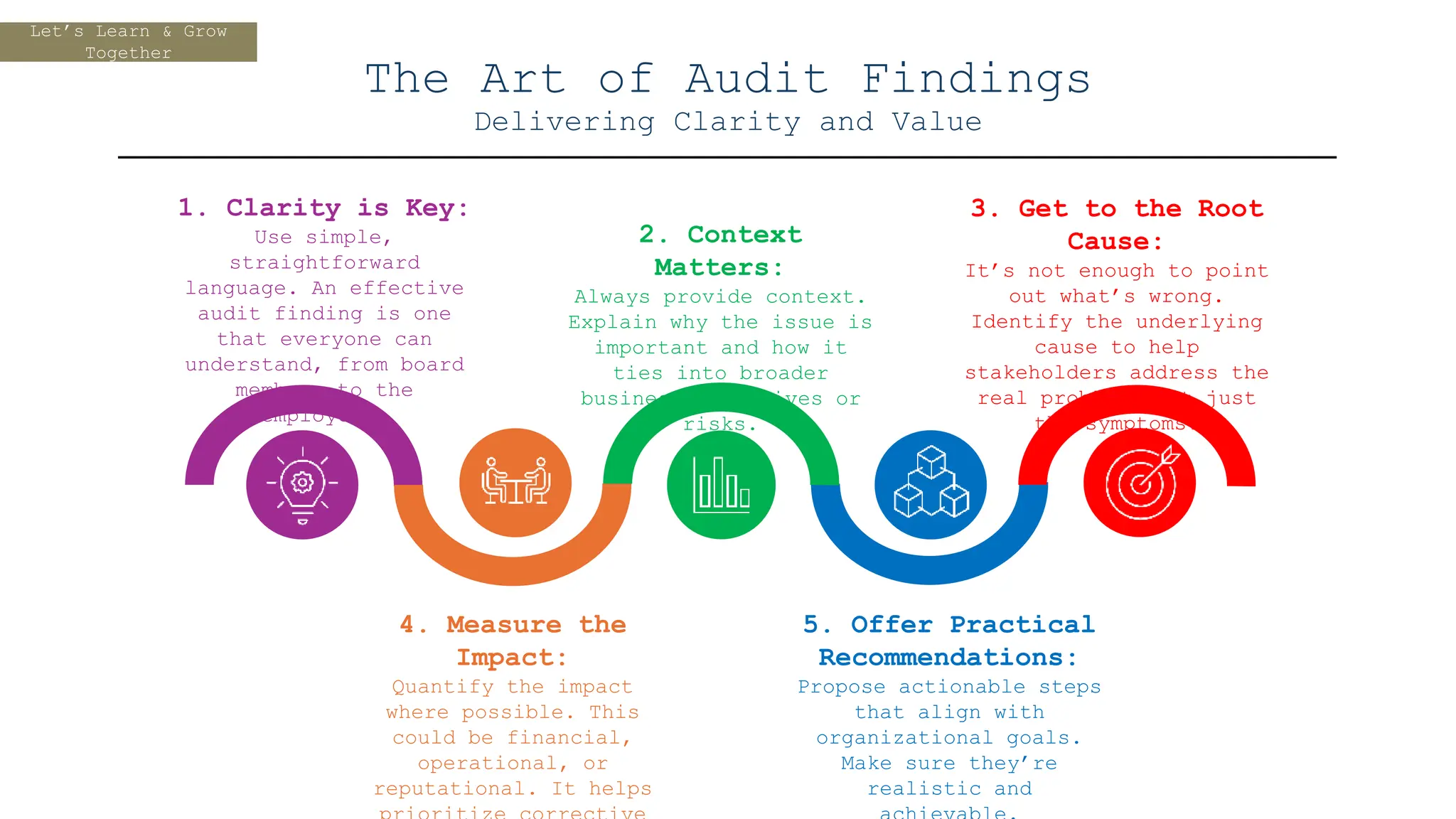 Audit Findings - How to Write and Add value.pptx